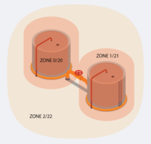 Everything you need to know about ATEX Lightning - Jukolux